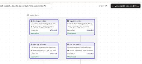 Unable To Materialize Any Asset Manually Using The Materialize Button · Issue 11157 · Dagster