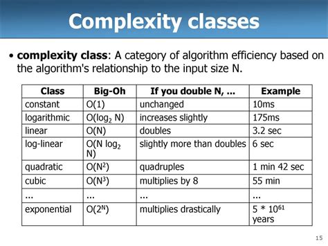 Cse 143 Lecture 6 Interfaces Complexity Big Oh Ppt Download