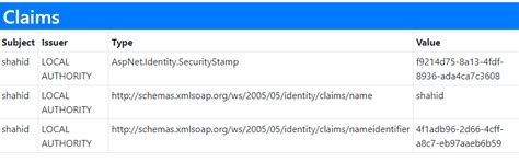 Claims Added To ClaimsIdentity Getting Lost In ASP NET Core Identity