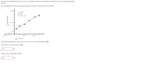 solved you measure the initial velocity v of an enzyme at