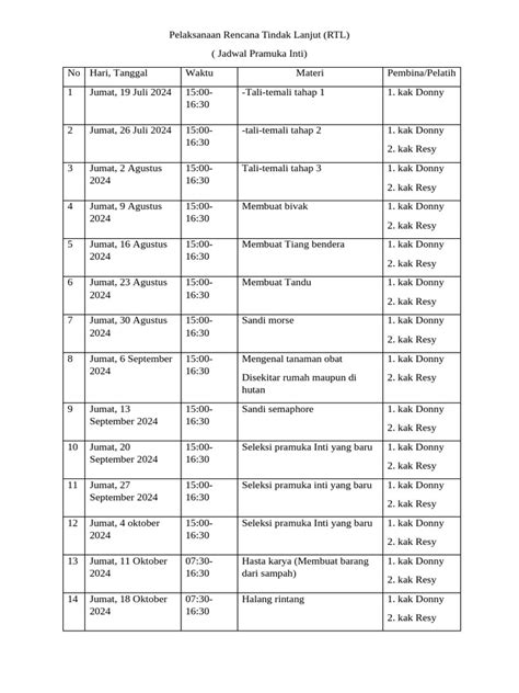 Jadwal Latihan Pramuka Inti New Pdf