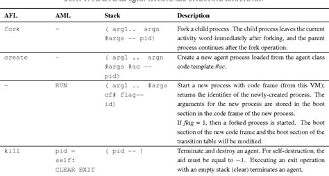 figure 1 from design and simulation of material integrated distributed