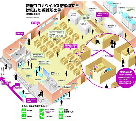 風水害・コロナ下の避難所生活 気を付けることは｜特集記事｜くらし×防災メディア「防災ニッポン」読売新聞