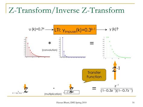 Ppt Digital Signal Processing Lecture 2 Spring 2010 Z Transform Chap
