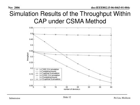 Submission Title Non Persistent CSMA Mechanism Ppt Download