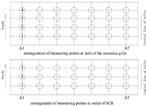 Arrangement Of Measuring Points Download Scientific Diagram