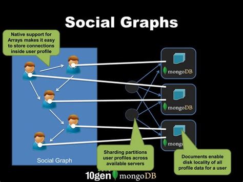 common mongodb use cases pdf