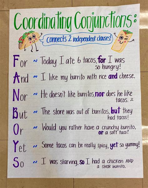 Coordinating Conjunctions Anchor Chart Etsy Conjunctions Anchor