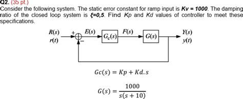 Solved Consider The Following System The Static Error