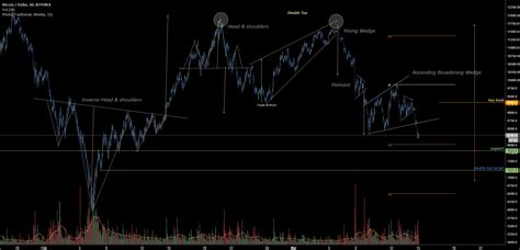 Btc Chart Patterns For Bitfinexbtcusd By Aqfaridi — Tradingview