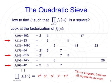 Ppt Hardware Based Implementations Of Factoring Algorithms Powerpoint