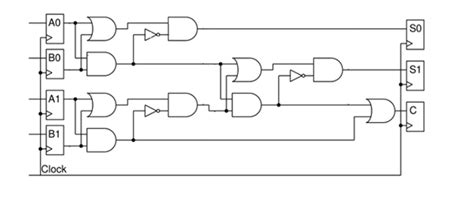 Solved In The Following Circuit The Delay For Each Andor