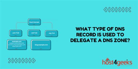 What Type Of Dns Record Is Used To Delegate A Dns Zone Host4geeks Llc