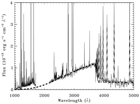 Left Fuv To Optical Spectrum Of The Nearest Ctts Tw Hya After