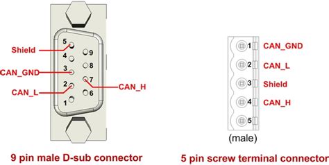 Pin Assignment