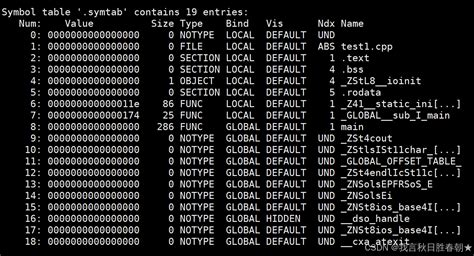 【linux】编辑器vim 与 编译器gccgvim编译器 Csdn博客 【linux】编辑器vim 与 编译器gccgvim编译器 Csdn博客