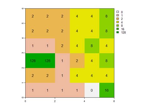 R Estimating Flow Direction Using `terraterrain` Without Na