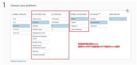 Zabbix【部署 01】zabbix企业级分布式监控系统部署配置使用实例（在线安装及问题处理）程序安装数据库初始前端配置服务启动