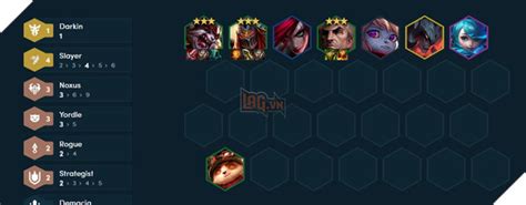 Đtcl Kled Hóa Chủ Lực Cực Khỏe Nhờ Sự Kết Hợp Giữa Yordle Và Noxus Tại