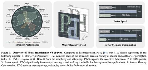 This Ai Paper Unveils Point Transformer V Ptv A Leap Forward I