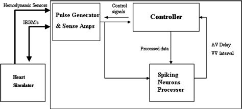 Adaptive Crt Device Block Diagram Download Scientific Diagram