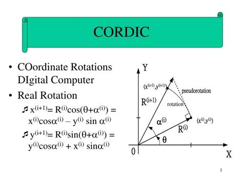 PPT COordinate Rotations DIgital Computer Real Rotation PowerPoint Presentation ID