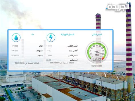مؤشر أحمال الكهرباء يسجل رقماً قياسياً جديداً مع ارتفاع الرطوبة جريدة