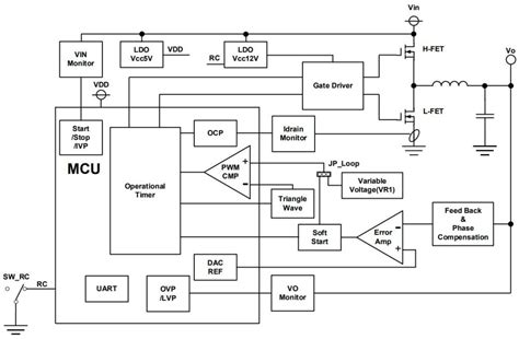 Bit MCUs For Hybrid Analogue Digital PSU Control Electronics Weekly