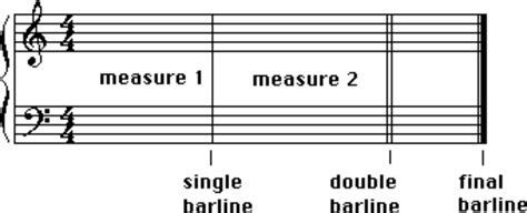 Learn Staff Notation In 5 Minutes A Beginners Shortcut Guide Sheetmusicgo
