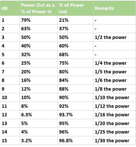 erna s blog db dbm optical power