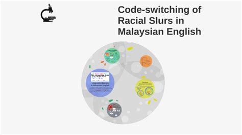 Code Switching Of Racial Slurs In Malaysian English By Yvonne Tan On Prezi