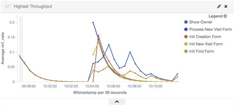Elasticsearch As A Time Series Data Store Elastic Blog