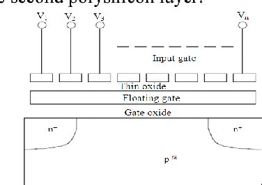 Figure 1 From Octal To Binary Conversion Using Multi Input Floating