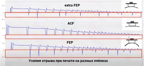 Пленки FEP nFEP ACF