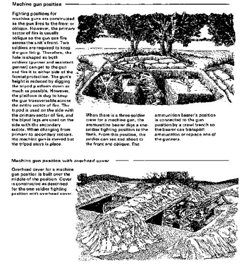 FM Chptr Designing Positions