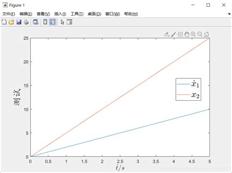 Matlab Plot中使用latexplot 函数 添加latex代码 Csdn博客 Matlab Plot中使用latexplot 函数 添加latex代码 Csdn博客