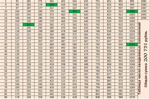 Копилка таблица распечатать