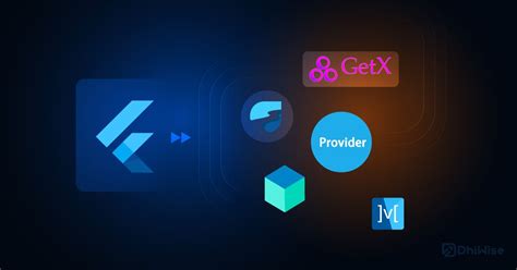 Choosing The Right Flutter State Management Solution Bilal Khan