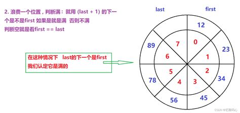 队列 Queue Csdn博客