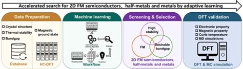 东南大学王金兰教授课题组在《先进材料》发表最新研究成果