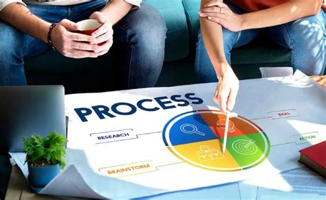 Tips And Best Practices For Smooth Servicenow Project Execution Thinksmart Technologies