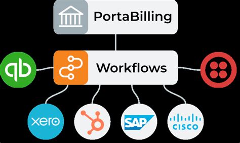 Portaone Workflows Connect And Automate Your Business Systems
