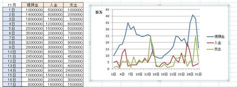 エクセル折れ線棒グラフをまとめた複合グラフの作成 みんなの仕事Lab シゴラボ