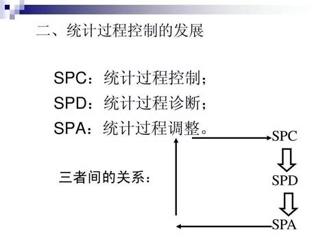 【超长】一份超详细的spc控制图资料，手慢无！ 内容