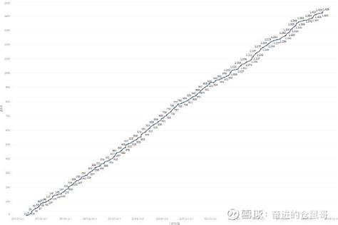 高胜率尾盘选股公式【调整低吸】 分享评测 前言：俗话说 衣不如新人不如故；大家都在不断追求新的选股指标，新的技术指标，实际上在我开展选股指标