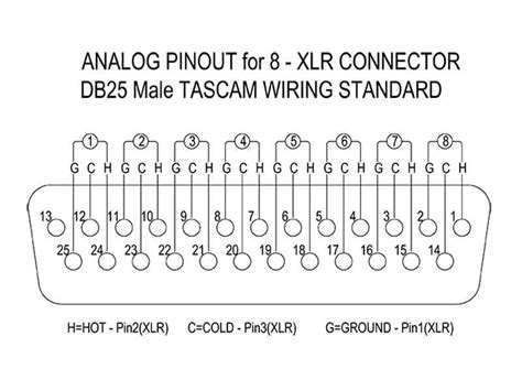 How To Wire A Db25 1205 A Comprehensive Diagram Guide