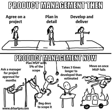 Product Backlog Refinement With Liberating Structures By Alessandro Zanetti Serious Scrum