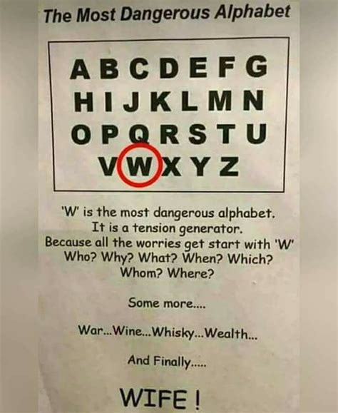 Biologyphysics And Chemistry Mcqs Of 1st Year And 2nd Year Added A