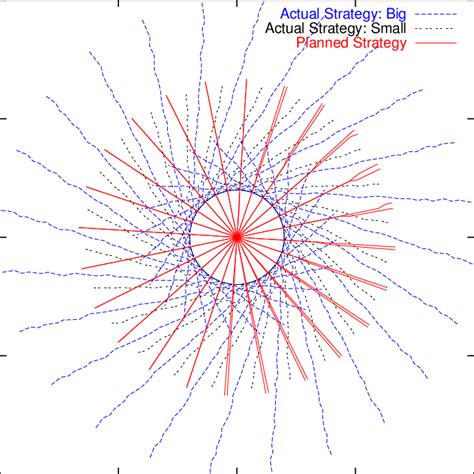 Compass Scan Strategy In Rectangular Projection About The Ncp The Download Scientific Diagram
