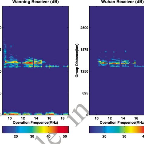 A Oblique Ionogram For Two Paths Swept Frequency Scope 62 183 Mhz